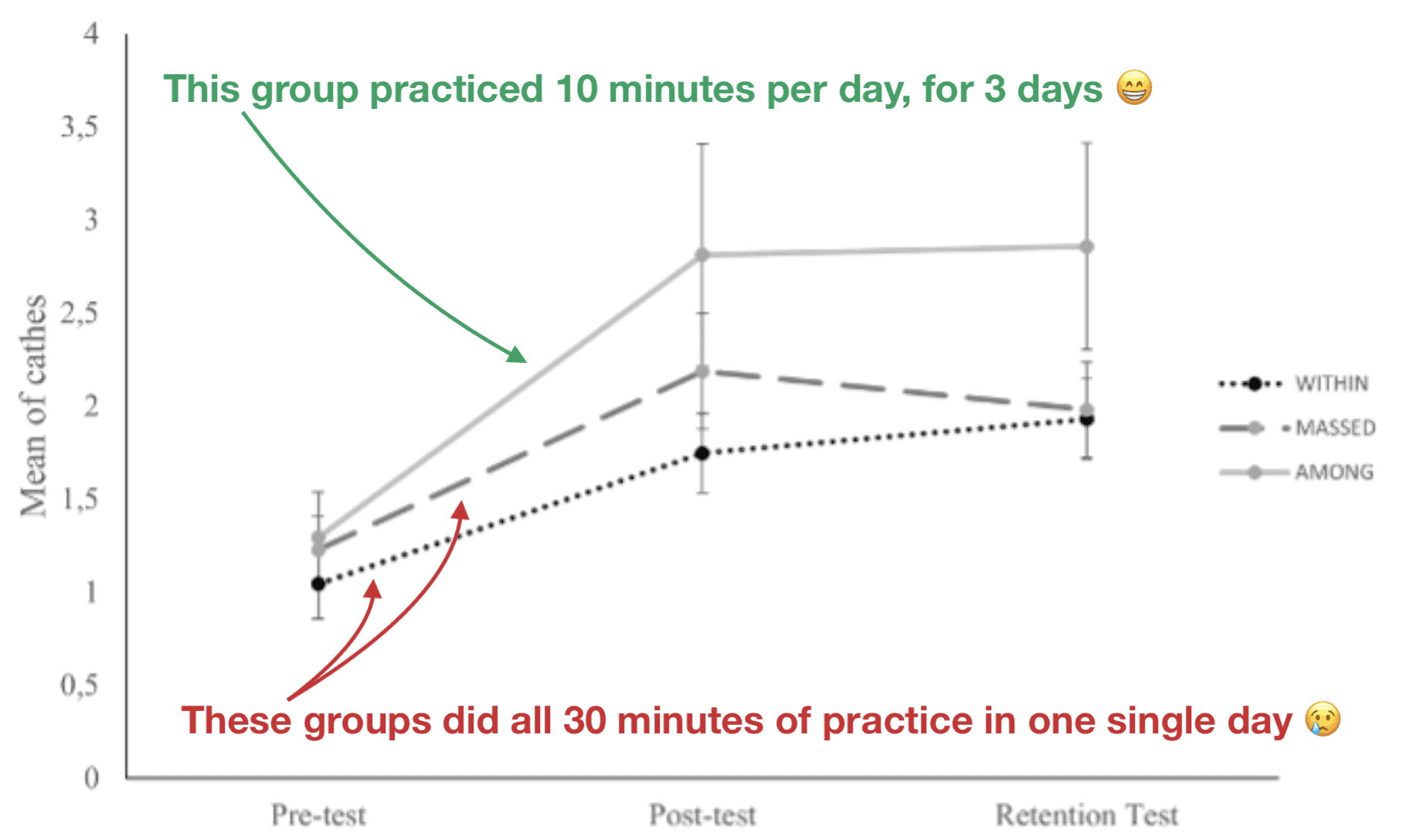 How Important Is It Really to Practice Every Day? | Bulletproof Musician